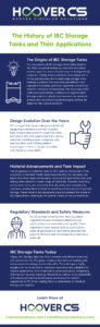 The History of IBC Storage Tanks and Their Applications
