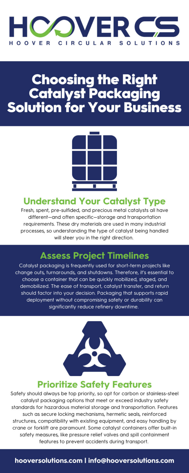 Choosing the Right Catalyst Packaging Solution for Your Business